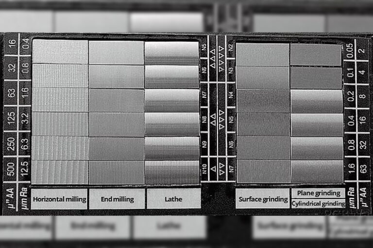 Surface Finish Explained - Seaborn Mfg.